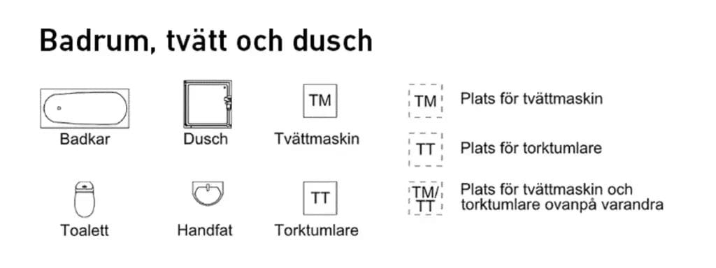 Planritning förkortningar, symboler och skala 1:100