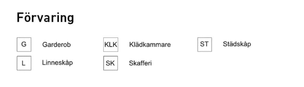 Planritning förkortningar, symboler och skala 1:100